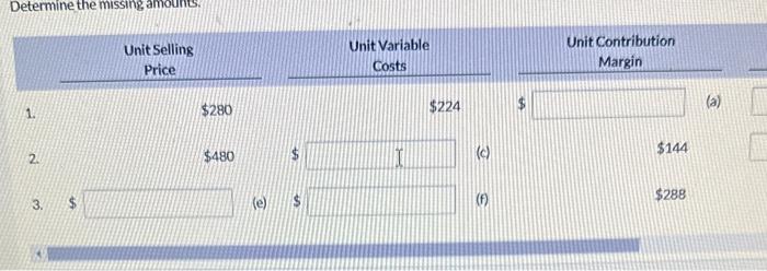 Solved Determine the missing amounts:Unit Contribution | Chegg.com