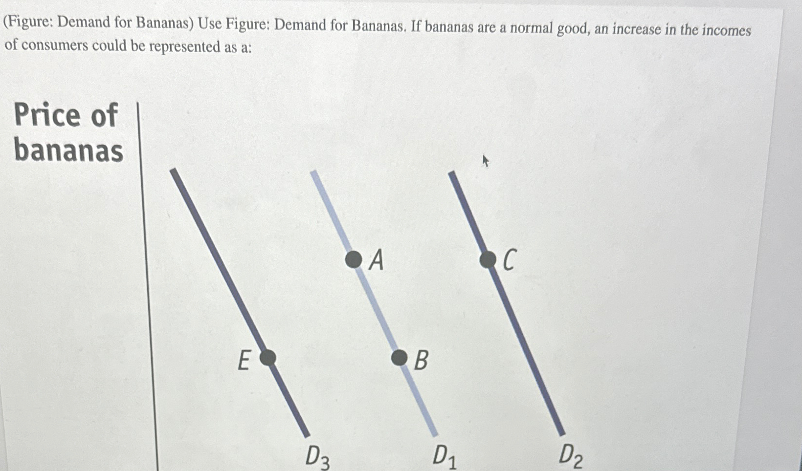 Solved (Figure: Demand for Bananas) Use Figure: Demand for | Chegg.com Solved (Figure: Demand for Bananas) Use Figure: Demand for | Chegg.com