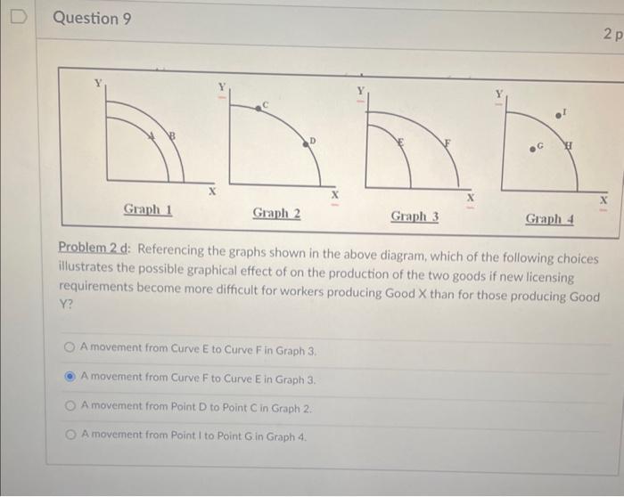 Solved Question 9 Problem 2 d : Referencing the graphs shown | Chegg.com