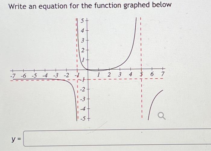 Solved Write An Equation For The Function Graphed Below 3576