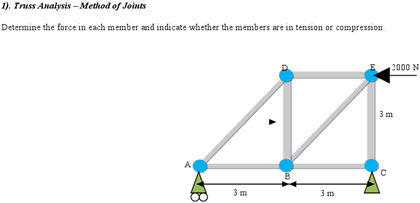 Solved Truss Analysis - Method of Joints Determine the | Chegg.com