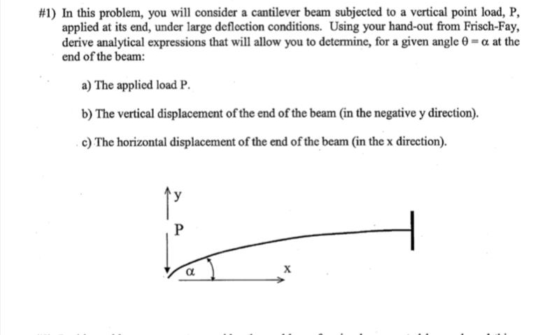 Solved #1) ﻿In this problem, you will consider a cantilever | Chegg.com