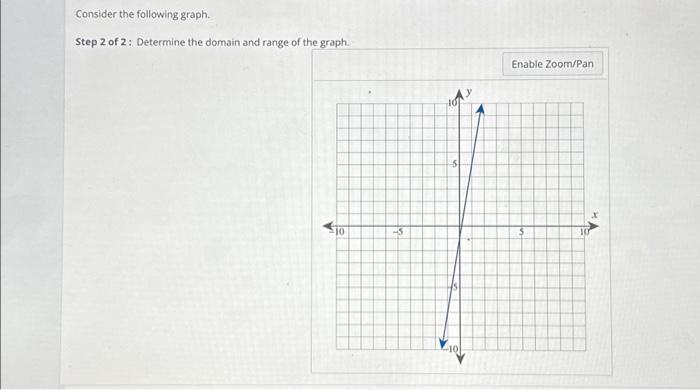Solved Consider The Following Graph Step 2 Of 2 Determine