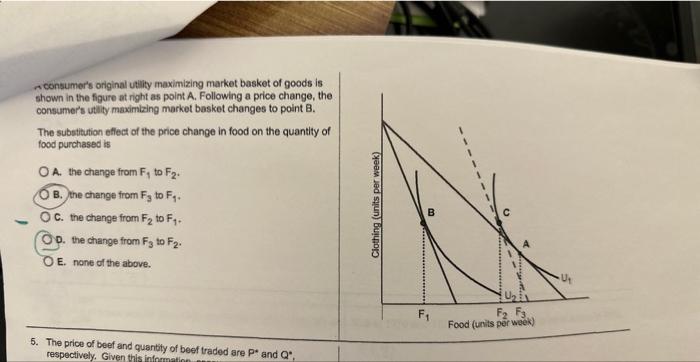 Solved r consumer's original utility maximizing market | Chegg.com