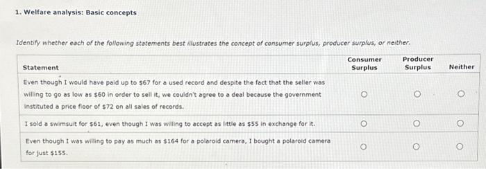 Solved 1. Welfare analysis: Basic concepts Identify whether | Chegg.com