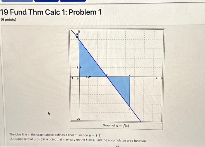 Solved 19 Fund Thm Calc 1: Problem 1 (6 points) The blue | Chegg.com