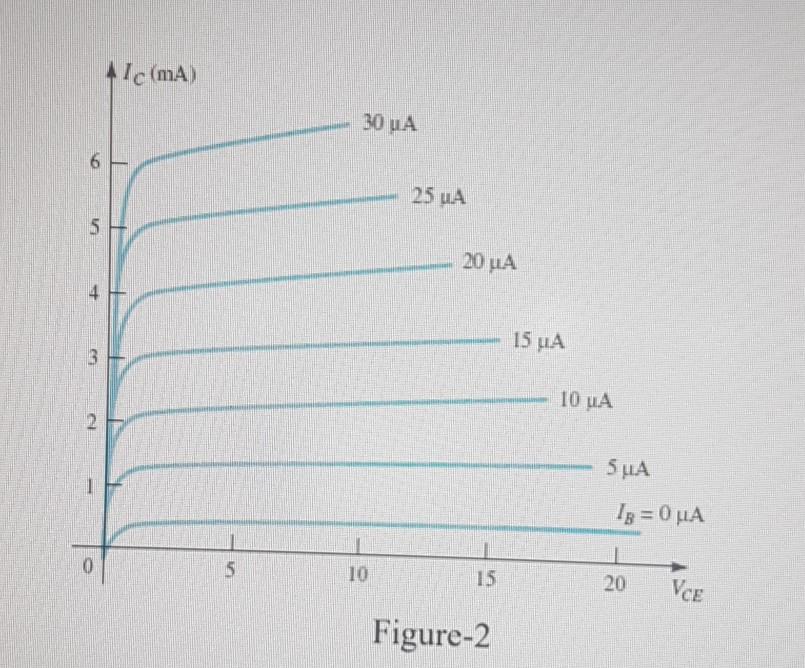 Solved Q.3. A BJT characteristic curves is given in Figure. | Chegg.com Solved Q.3. A BJT characteristic curves is given in Figure. | Chegg.com