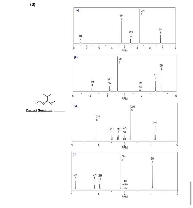 Solved 5. Structure and "H-NMR Spectra For each of the | Chegg.com