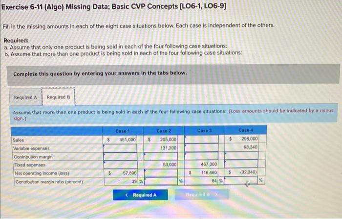 Solved Exercise 6-11 (Algo) Missing Data; Basic CVP Concepts | Chegg.com