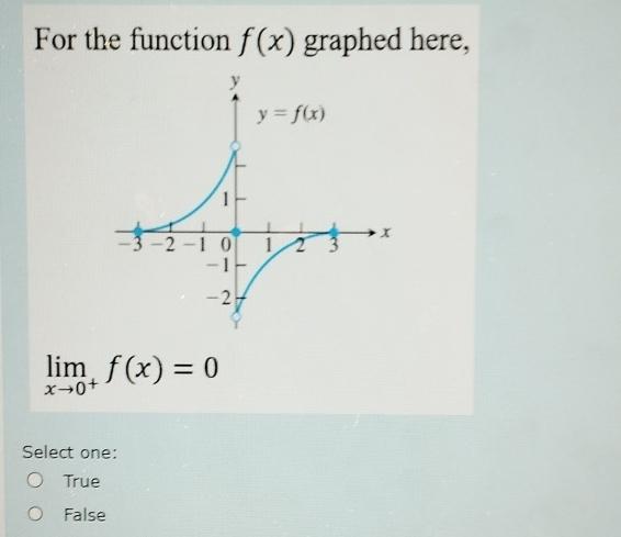 Solved For The Function F X ﻿graphed