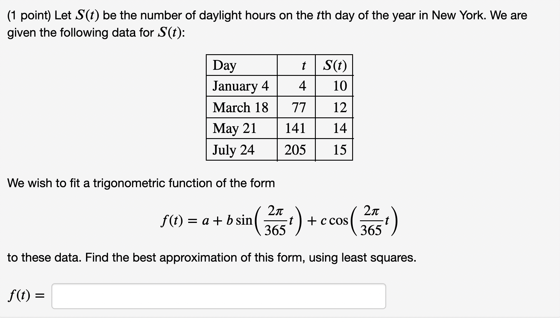 Solved (1 ﻿point) ﻿Let S(t) ﻿be the number of daylight hours | Chegg.com