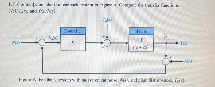Solved 1. [ 10 points] Consider the feedback system in | Chegg.com