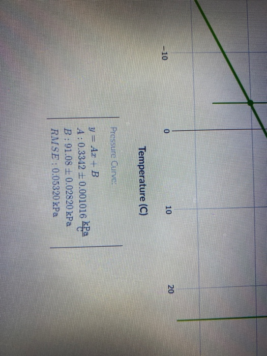 Solved 6. Turn your slope into a "for every statement about | Chegg.com