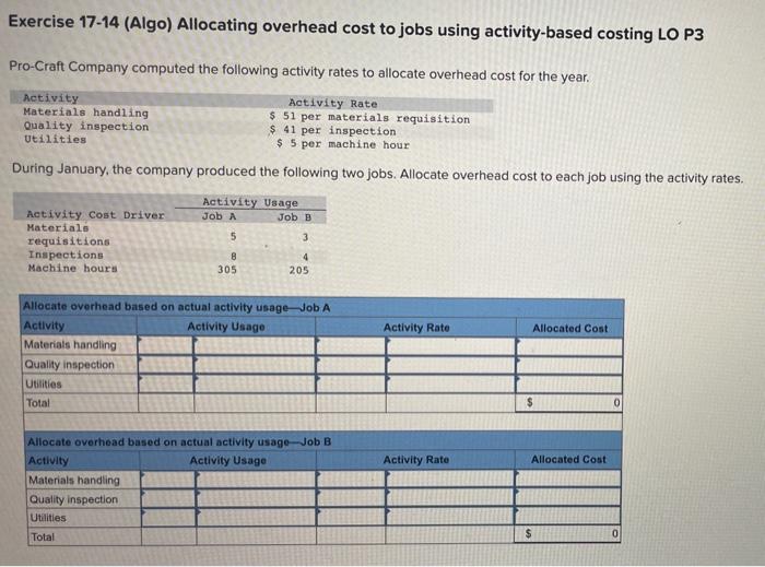 Solved Exercise 17-14 (Algo) Allocating overhead cost to | Chegg.com