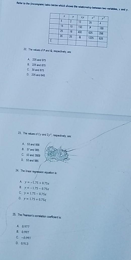 Solved Refer to the incomplete table below which shows the | Chegg.com