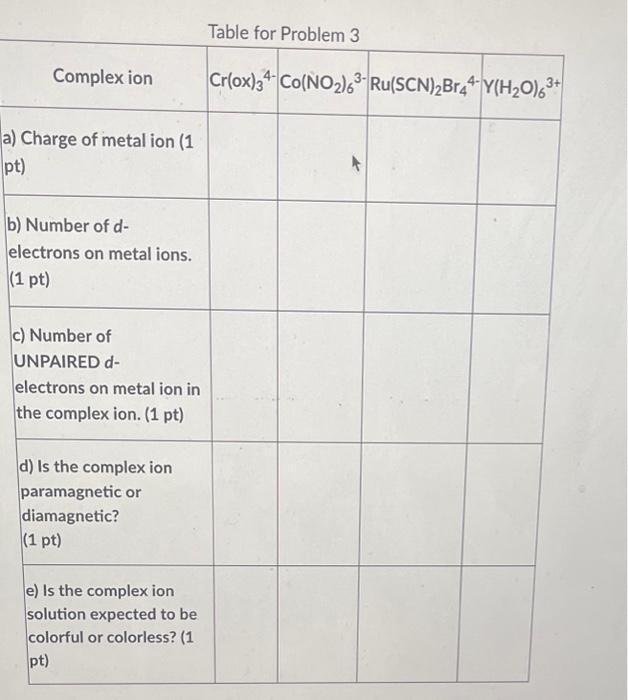 Solved Table for Problem 3 | Chegg.com