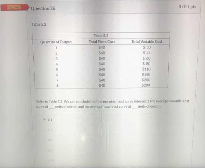 Solved Incorrect Question 20 U/0.1 pts Sam quits his job as | Chegg.com