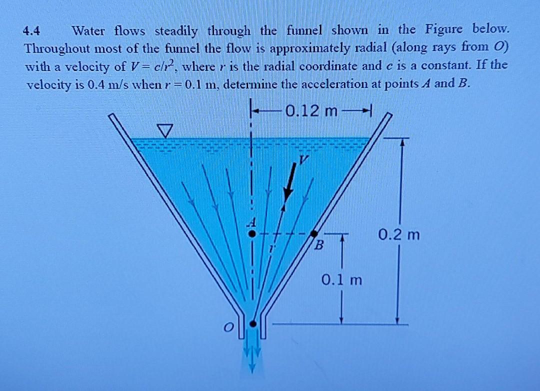 Solved 4.4 Water flows steadily through the funnel shown in | Chegg.com
