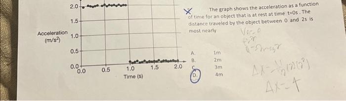 Solved Acceleration (m/s²) 2.0- 1.5. 1.0 0.5- 0.0+ 0.0 0.5 | Chegg.com