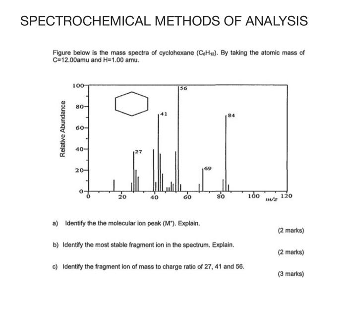 Solved SPECTROCHEMICAL METHODS OF ANALYSIS Figure below is | Chegg.com