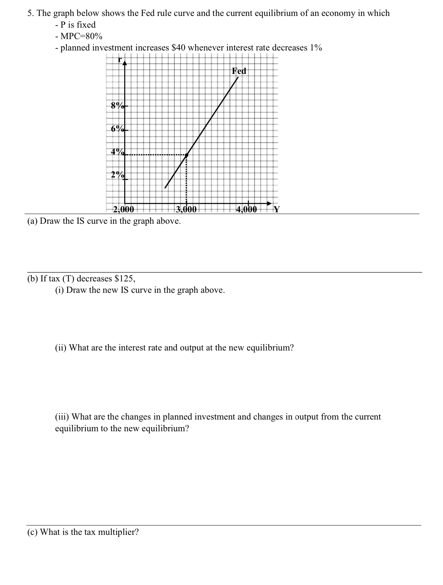 Solved The graph below shows the Fed rule curve and the | Chegg.com
