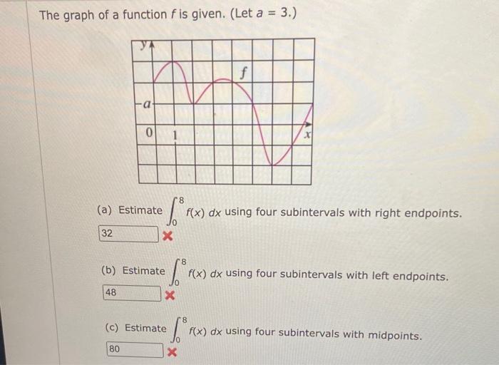 Solved The graph of a function f is given. (Let a=3.) (a) | Chegg.com