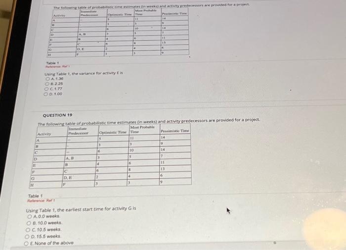 Solved Using Table 1, the variance for activity E is A. $.36 | Chegg.com Solved Using Table 1, the variance for activity E is A. $.36 | Chegg.com