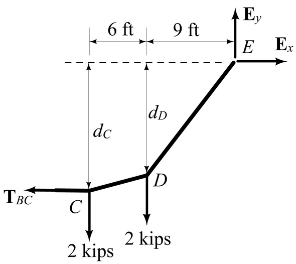 Solved: Chapter 7 Problem 100P Solution | Vector Mechanics For Engineers: Statics And Dynamics ...