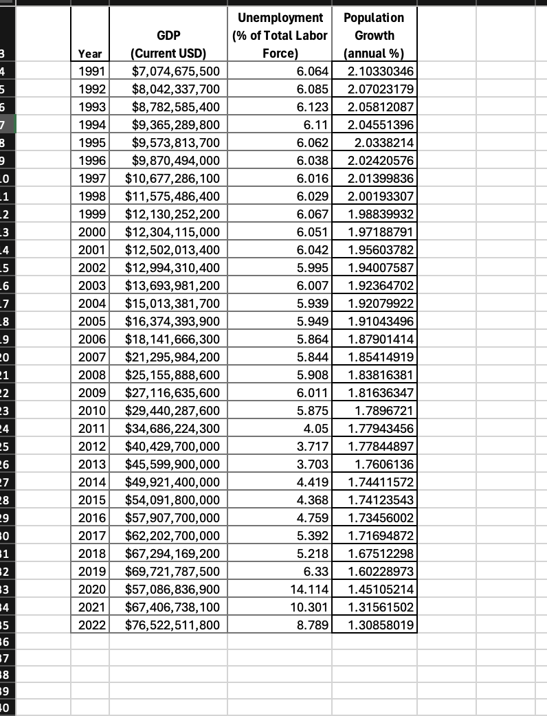 Solved Using the “Economic Indicators” ﻿sheet, perform the | Chegg.com
