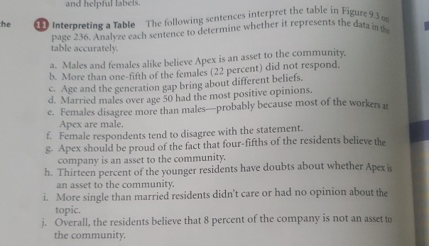 Solved The following sentences interpret the table in Figure | Chegg ...