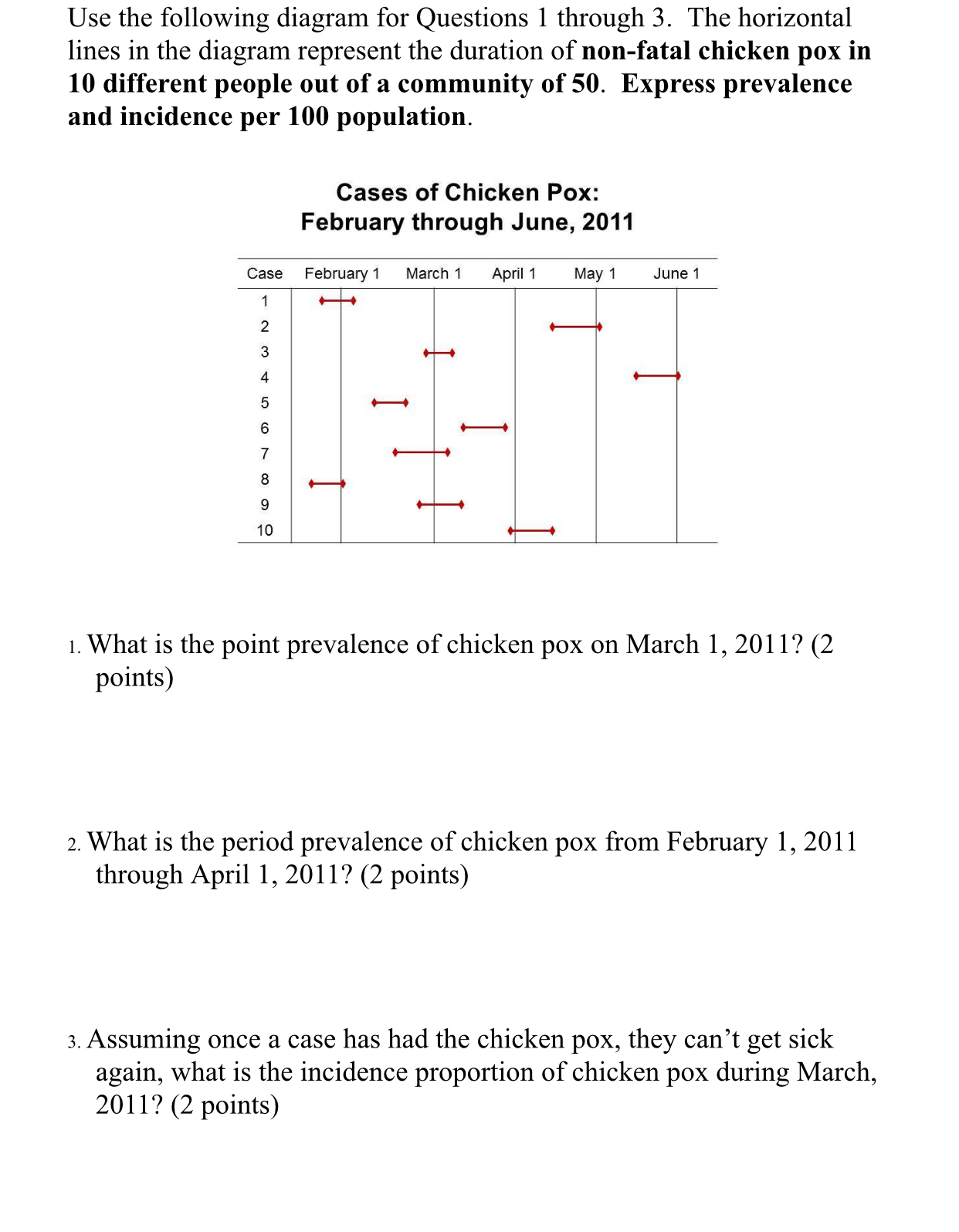 Solved Use the following diagram for Questions 1 ﻿through 3. | Chegg.com