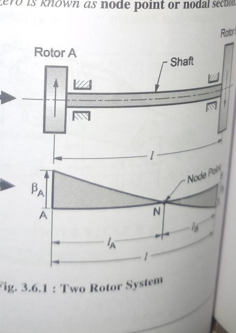 Solved Fig. 3.7.1: Two Nodes Vibration of Three R mass | Chegg.com