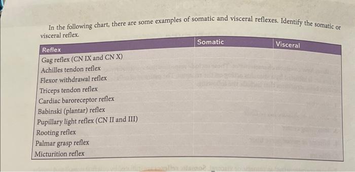 Solved In the following chart, there are some examples of | Chegg.com