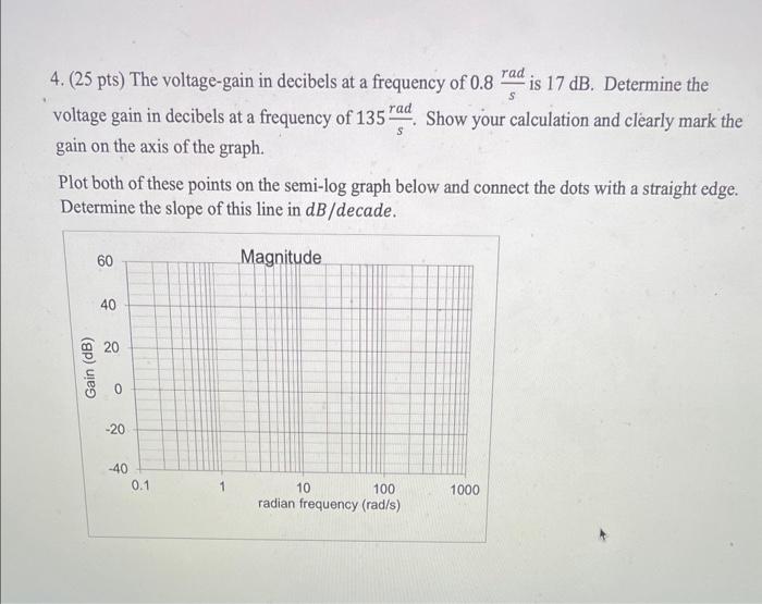 Solved 4. (25pts) The voltage-gain in decibels at a | Chegg.com