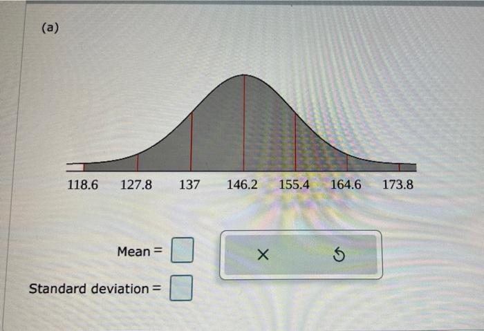 Solved (a) Mean = Standard deviation = | Chegg.com
