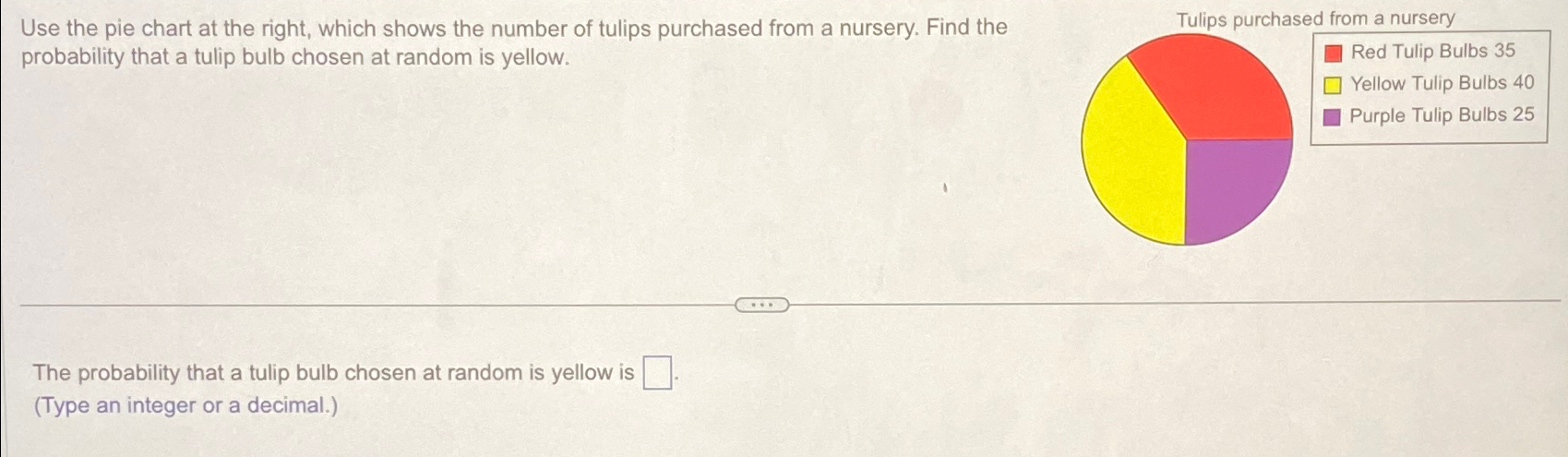 Solved Use the pie chart at the right, which shows the | Chegg.com