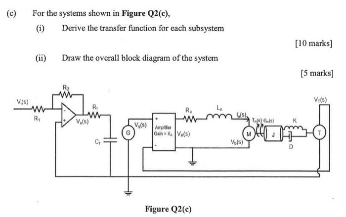 Solved (c) For the systems shown in Figure Q2(c), (i) Derive | Chegg.com