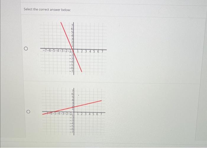 Solved Given the plot of y=f(x) below, find the plot of | Chegg.com