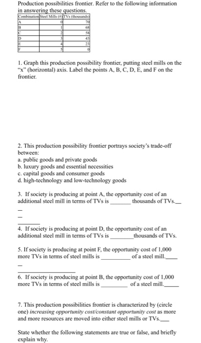 Solved Production possibilities frontier. Refer to the | Chegg.com