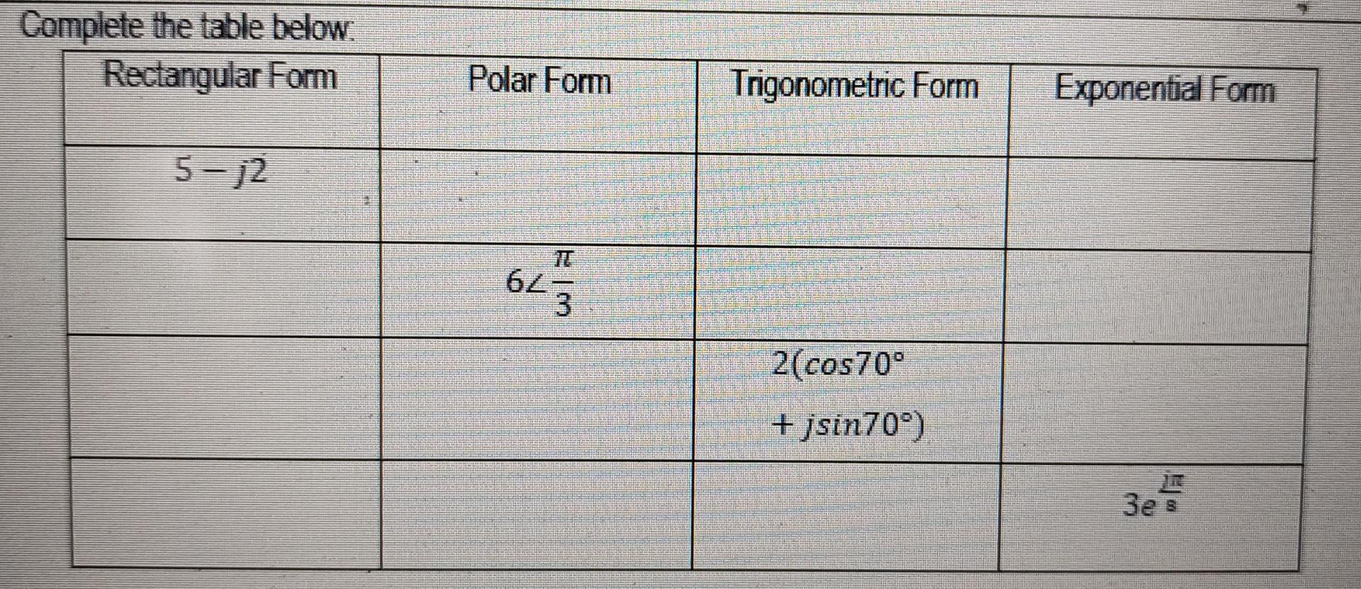 Solved Complete the table below Rectangular Form Polar Form | Chegg.com