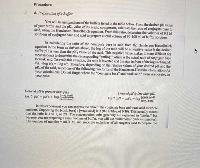 Solved Table 2: Data for the Preparation of Buffers Buffer | Chegg.com