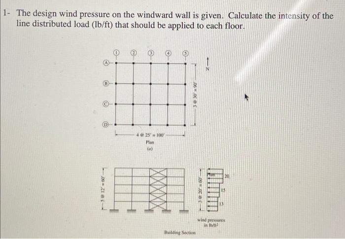 Solved The design wind pressure on the windward wall is | Chegg.com
