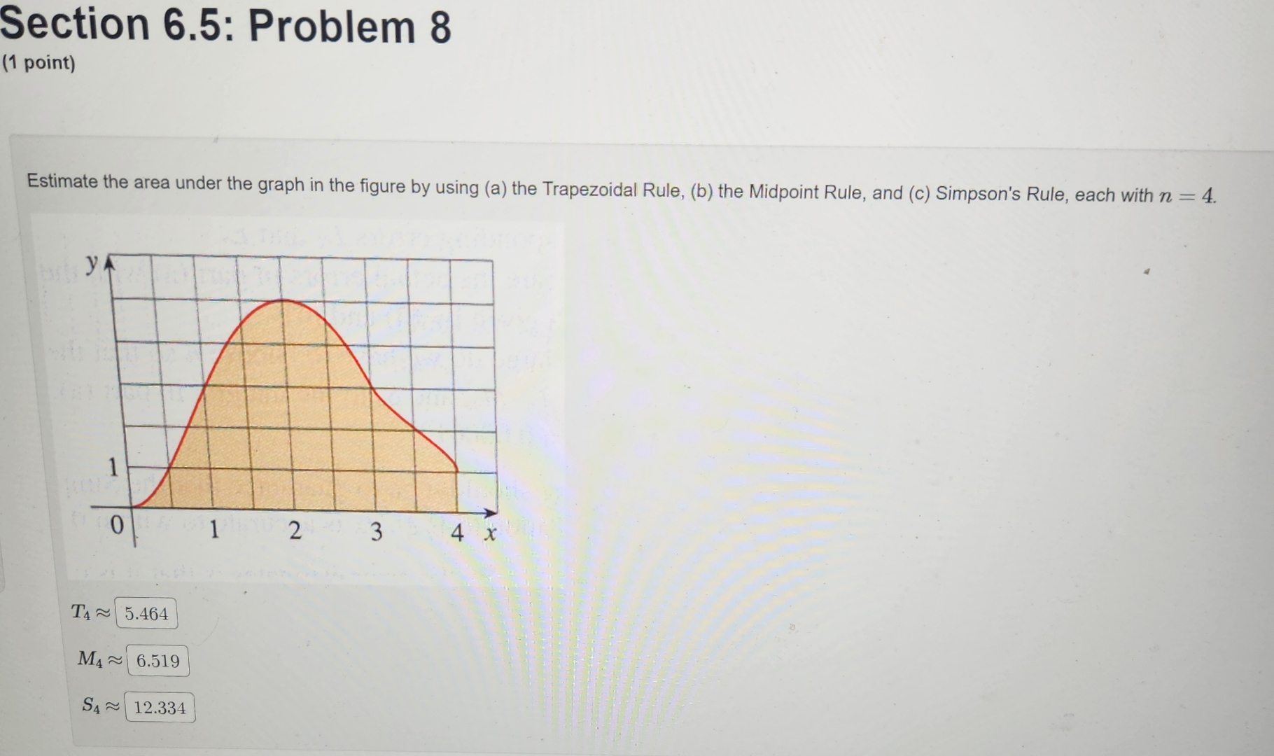 Solved Section 6.5: Problem 8(1 ﻿point)Estimate the area | Chegg.com