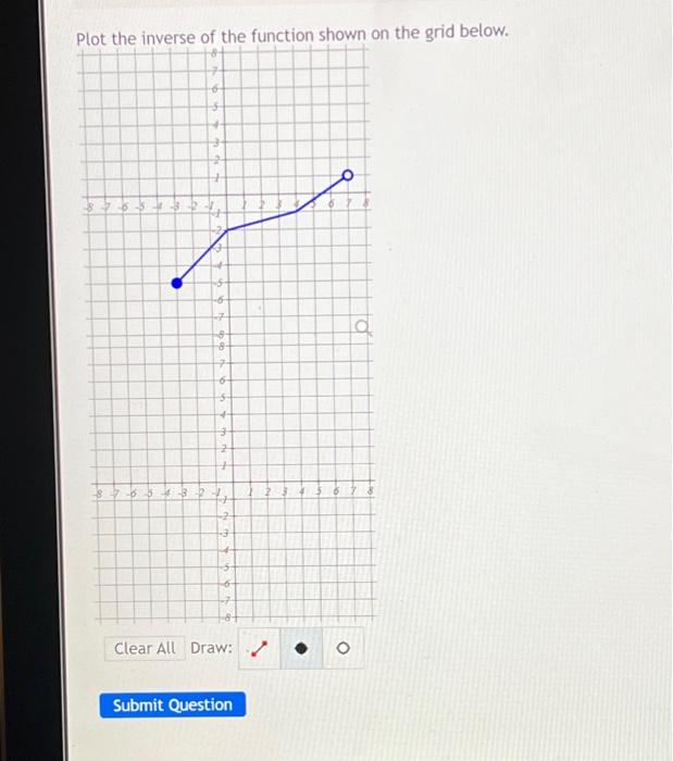 Solved Plnt the inverse of the function shown on the grid | Chegg.com