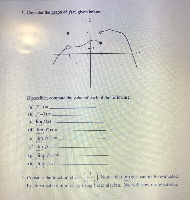 Solved 1. Consider the graph of f(x) given below. If | Chegg.com