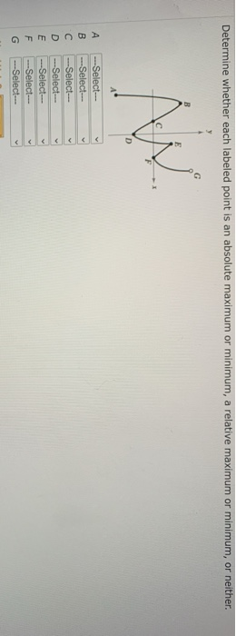 Solved Determine whether each labeled point is an absolute | Chegg.com