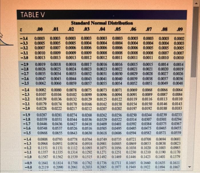 Solved Assume the random variable X is normally distributed | Chegg.com