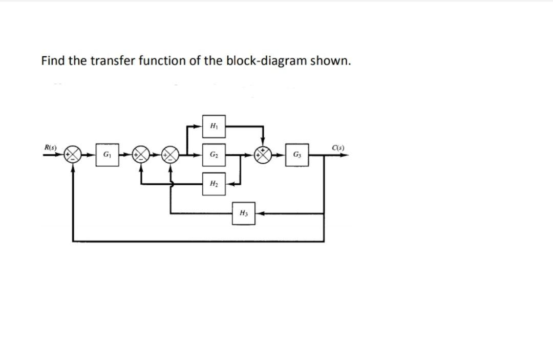 Solved Find the transfer function of the block-diagram | Chegg.com