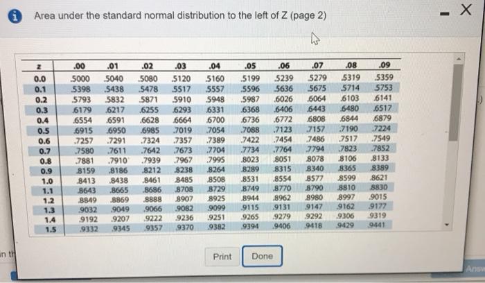 Solved Find the indicated area under the standard normal | Chegg.com