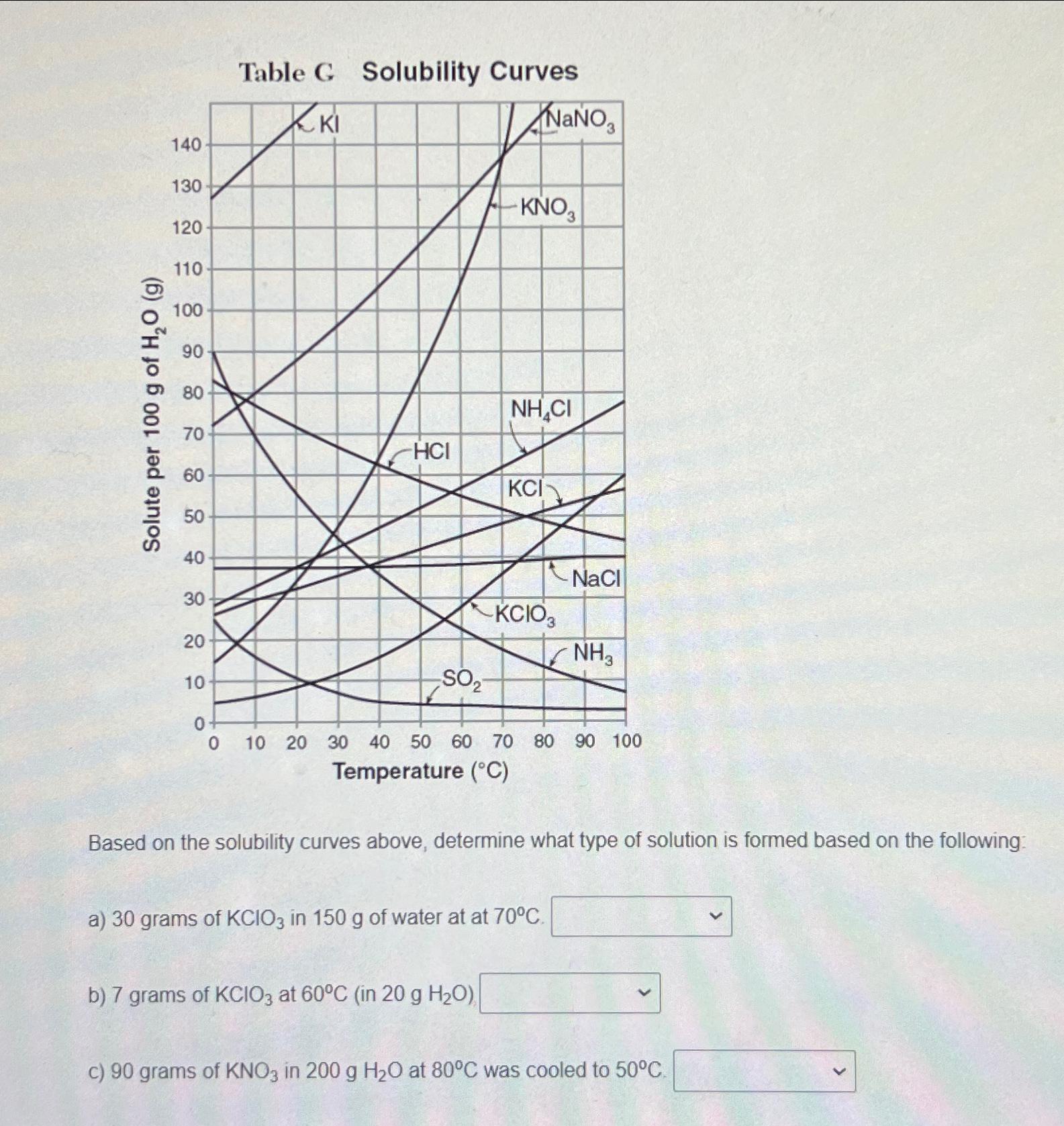 Solved Table G Solubility CurvesBased on the solubility | Chegg.com